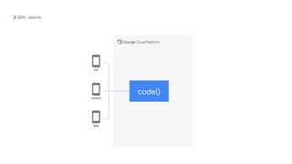 e-KTP Information Extraction with Google Cloud Function & Google Cloud ...