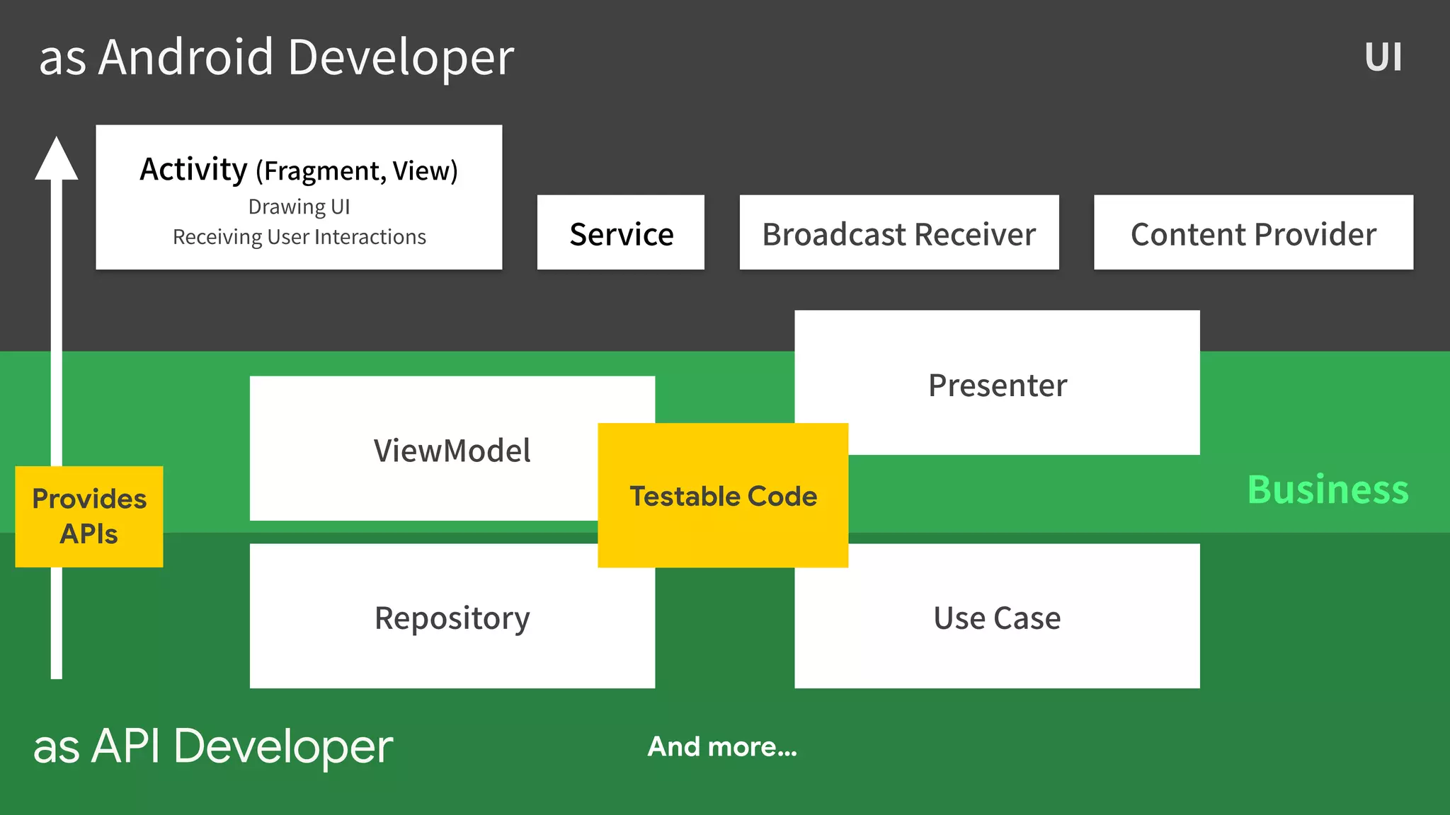 Android Databinding Viewmodel Ui Modularization And Testing Ppt 7778