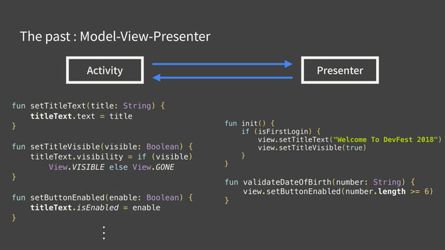 Android Databinding Viewmodel Ui Modularization And Testing Ppt 3642