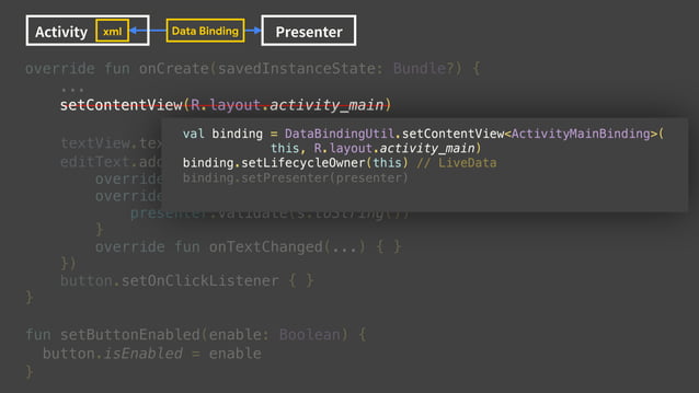 Android Databinding Viewmodel Ui Modularization And Testing Ppt 0904