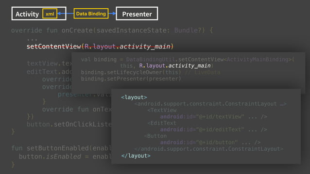 Android Databinding Viewmodel Ui Modularization And Testing Ppt 0354