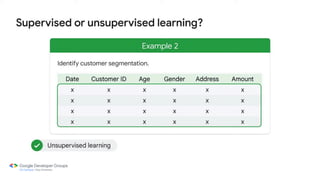 GDG on Campus Koç University ai workshop slide | PPT