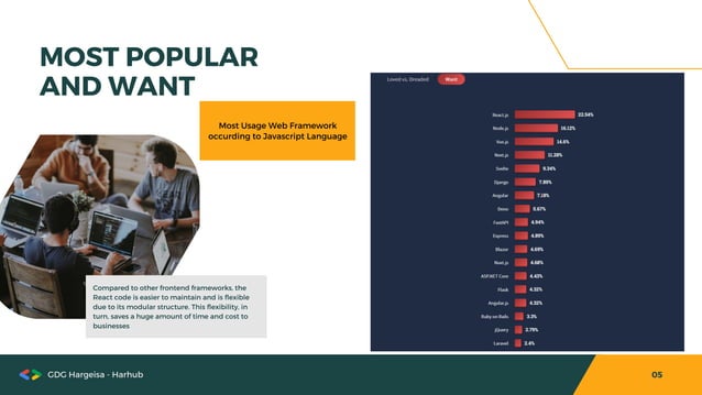 GDG Google Developer Groups Chapter 4.pdf
