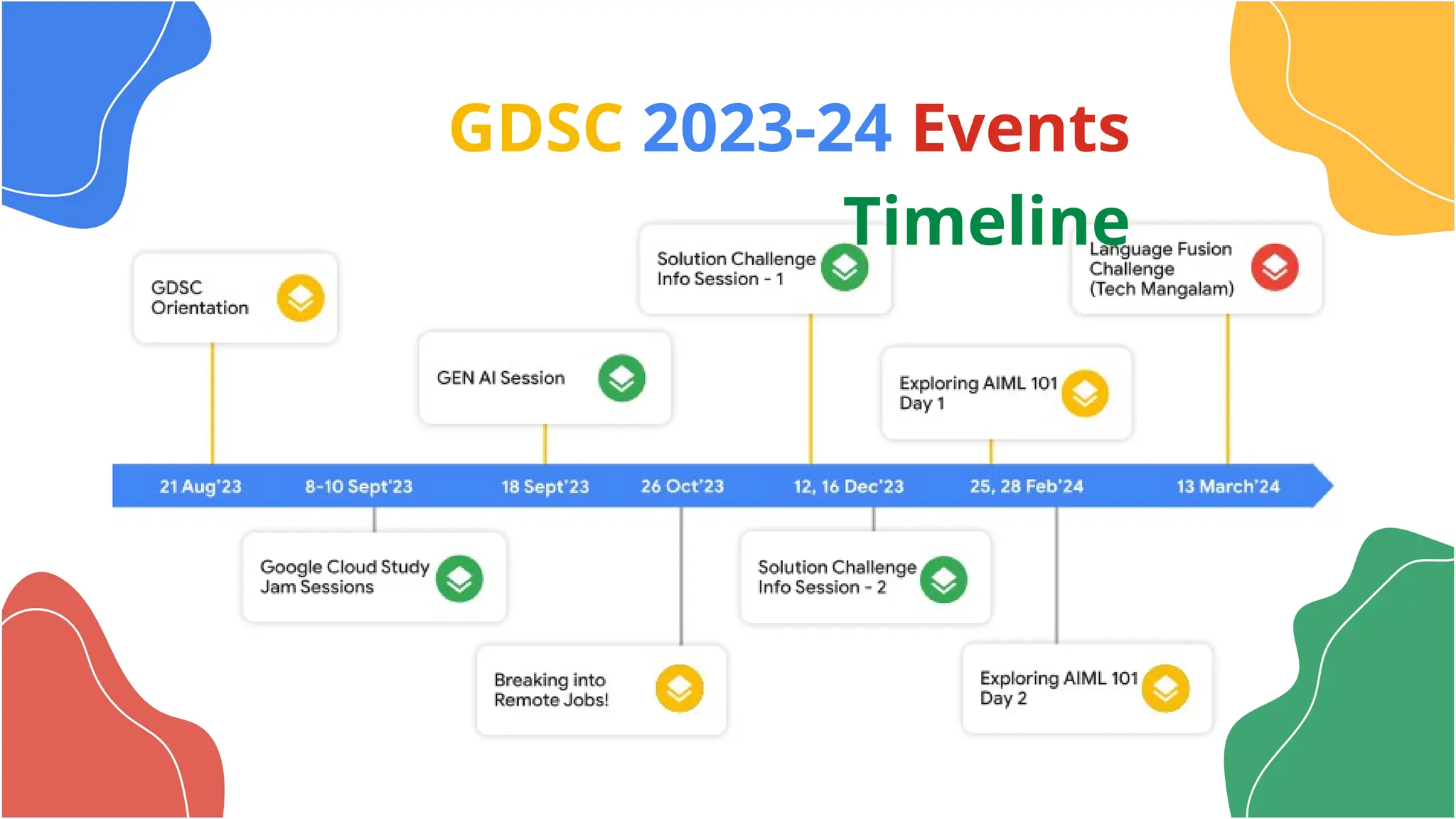 Google Developer Group(GDG) On Campus Info Session PPT 2024 | PPTX