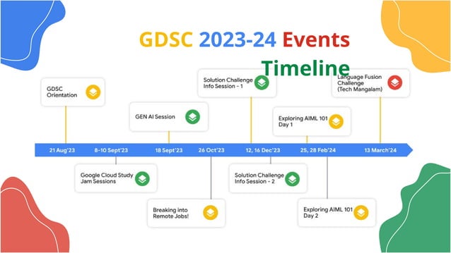 Google Developer Group(GDG) On Campus Info Session PPT 2024 | PPTX