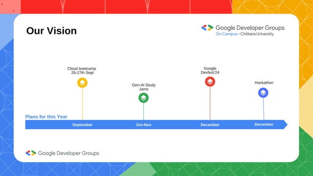 GDG Intro_GDGonCampusChitkaraUniversitypdf | PPT