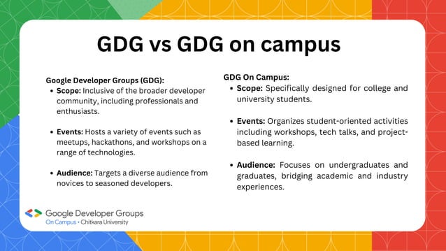GDG Intro_GDGonCampusChitkaraUniversitypdf | PPT