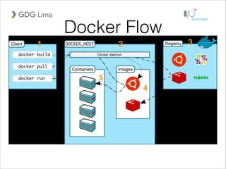 GDG Lima - Docker Compose | PDF | Operating Systems | Computer Software and Applications