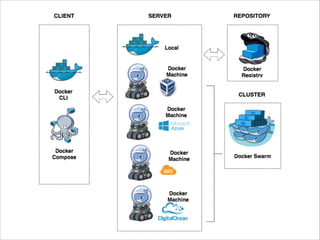 GDG Lima - Docker Compose | PDF | Operating Systems | Computer Software and Applications