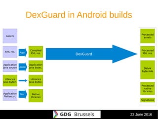 ProGuard / DexGuard Tips and Tricks | PDF
