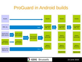 ProGuard / DexGuard Tips and Tricks | PDF