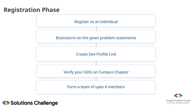 GDG Solutions Challenge with Hack2skill.pptx