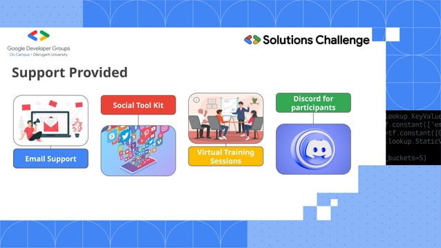 GDG Solutions Challenge with Hack2skill.pptx