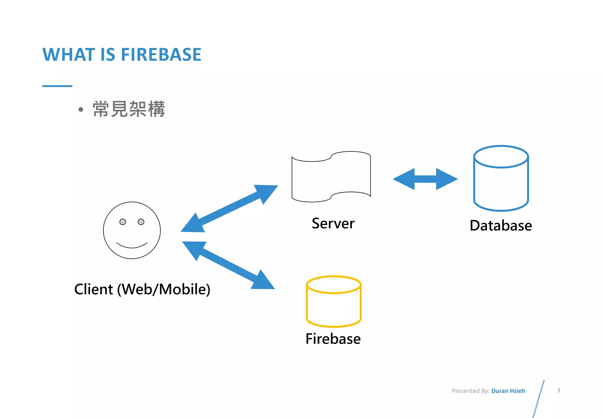 GDG Taichung - Firebase Introduction 01 | PPT