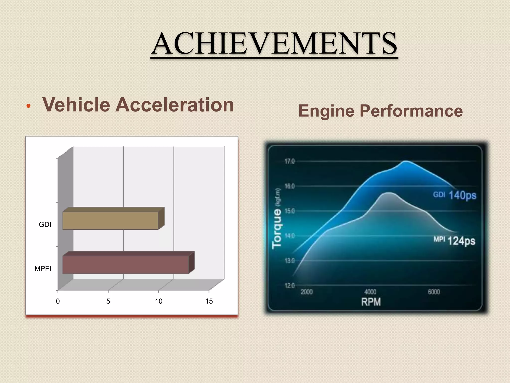 Gasoline direct Injection | PPTX