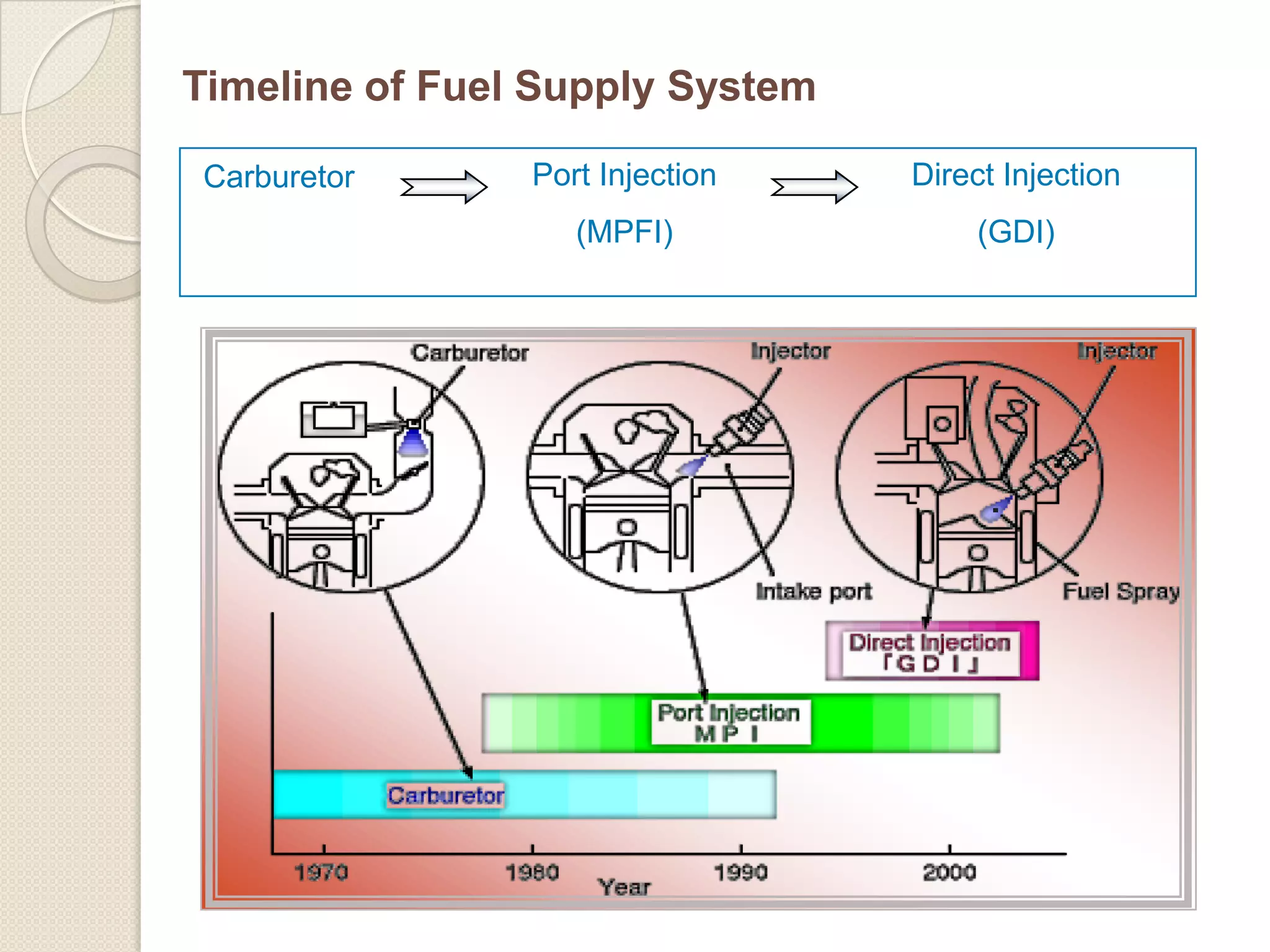Gasoline direct Injection | PPTX
