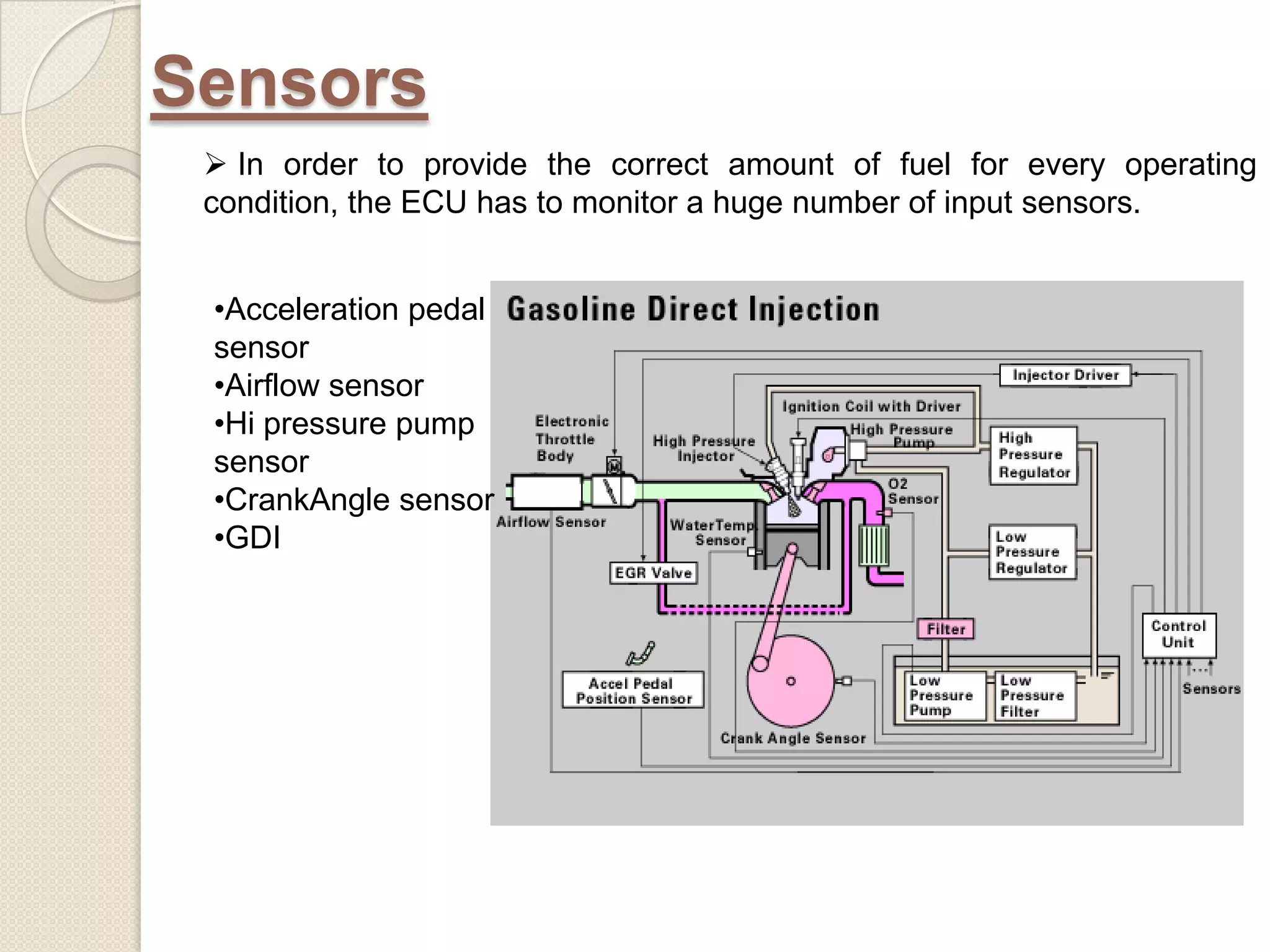 Gasoline direct Injection | PPTX
