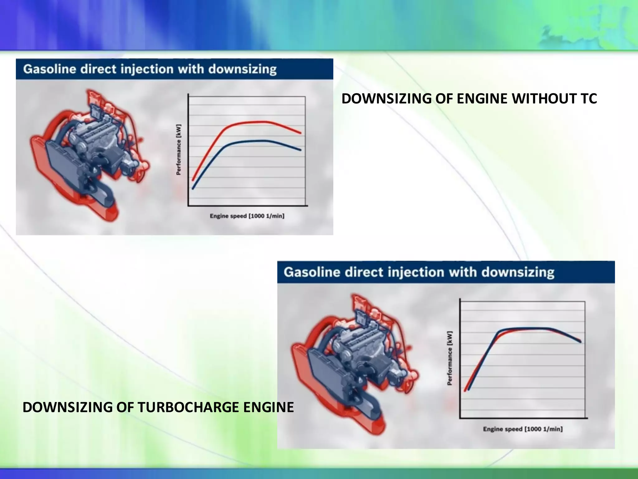 Gasoline Direct Injection System (GDI) for euro 6 | PDF | Automotive ...