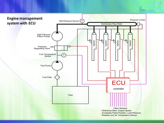 Gasoline Direct Injection System (GDI) for euro 6 | PDF | Automotive ...