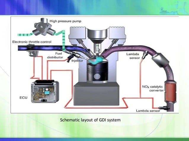 Gasoline Direct Injection System (GDI) for euro 6 | PDF | Automotive ...