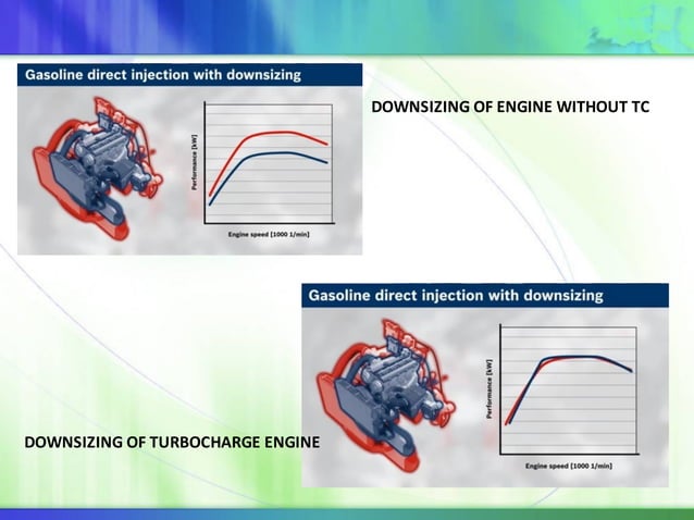 Gasoline Direct Injection System (GDI) for euro 6 | PDF | Automotive ...