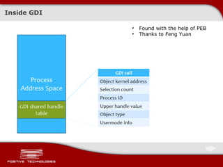 Intercepting Windows Printing by Modifying GDI Subsystem | PPT