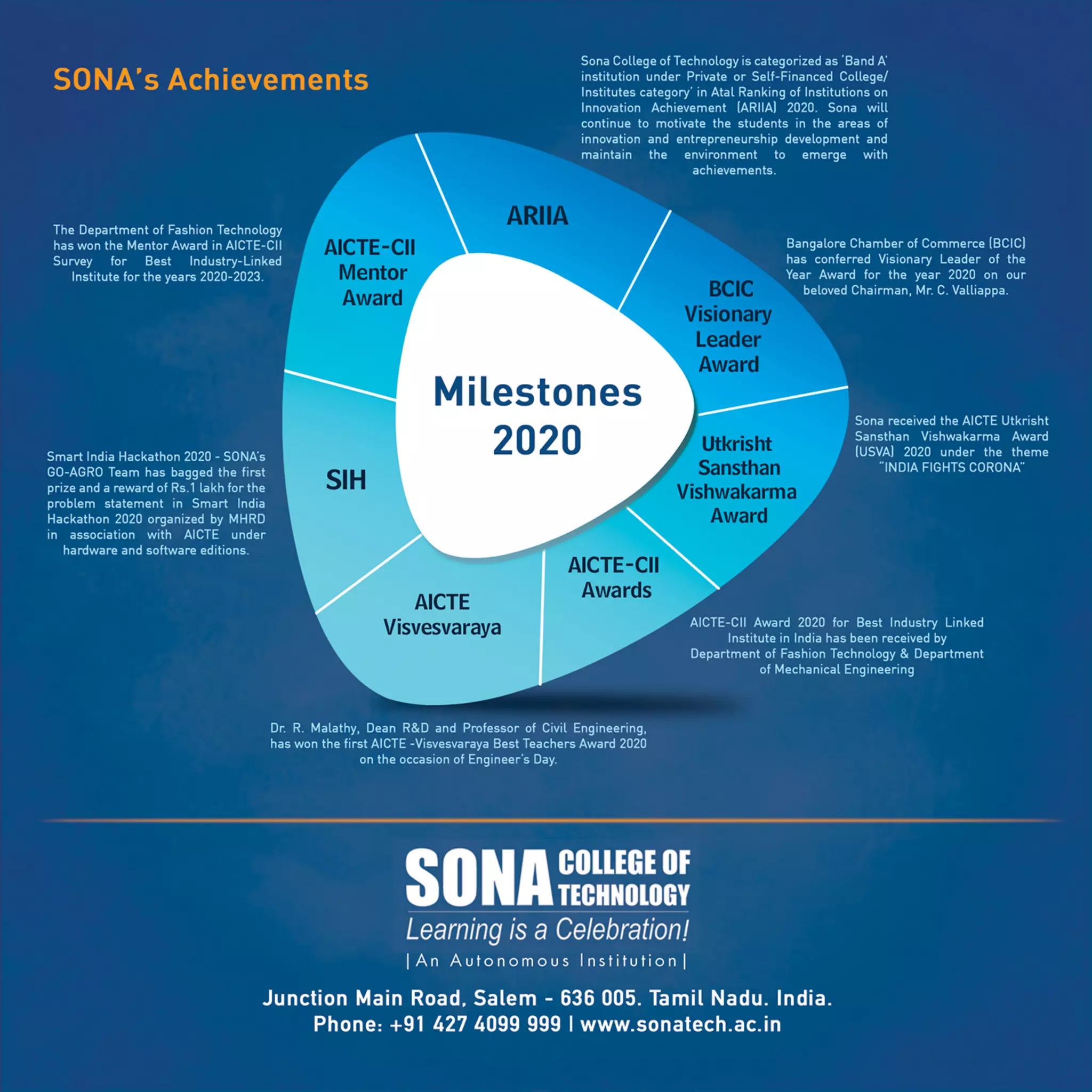 Graduation Day 2021, Sona College of Technology, Salem, Tamilnadu ...