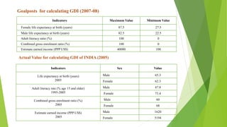 Gender related Development Index (GDI) | PPTX