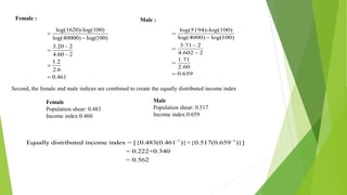 Gender related Development Index (GDI) | PPTX