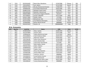 BUK Part-time Admission List For 2019/2020 Session | PPT