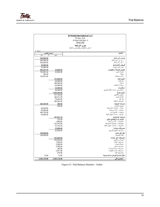 23 final account statements from tally.erp 9 | PDF