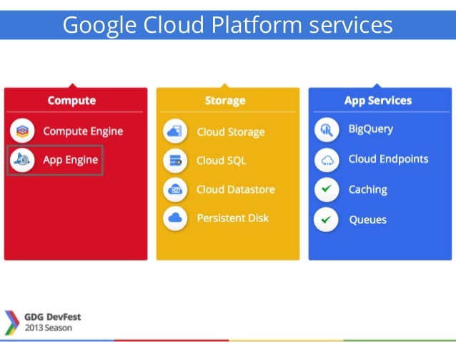Google Cloud Platform Update
