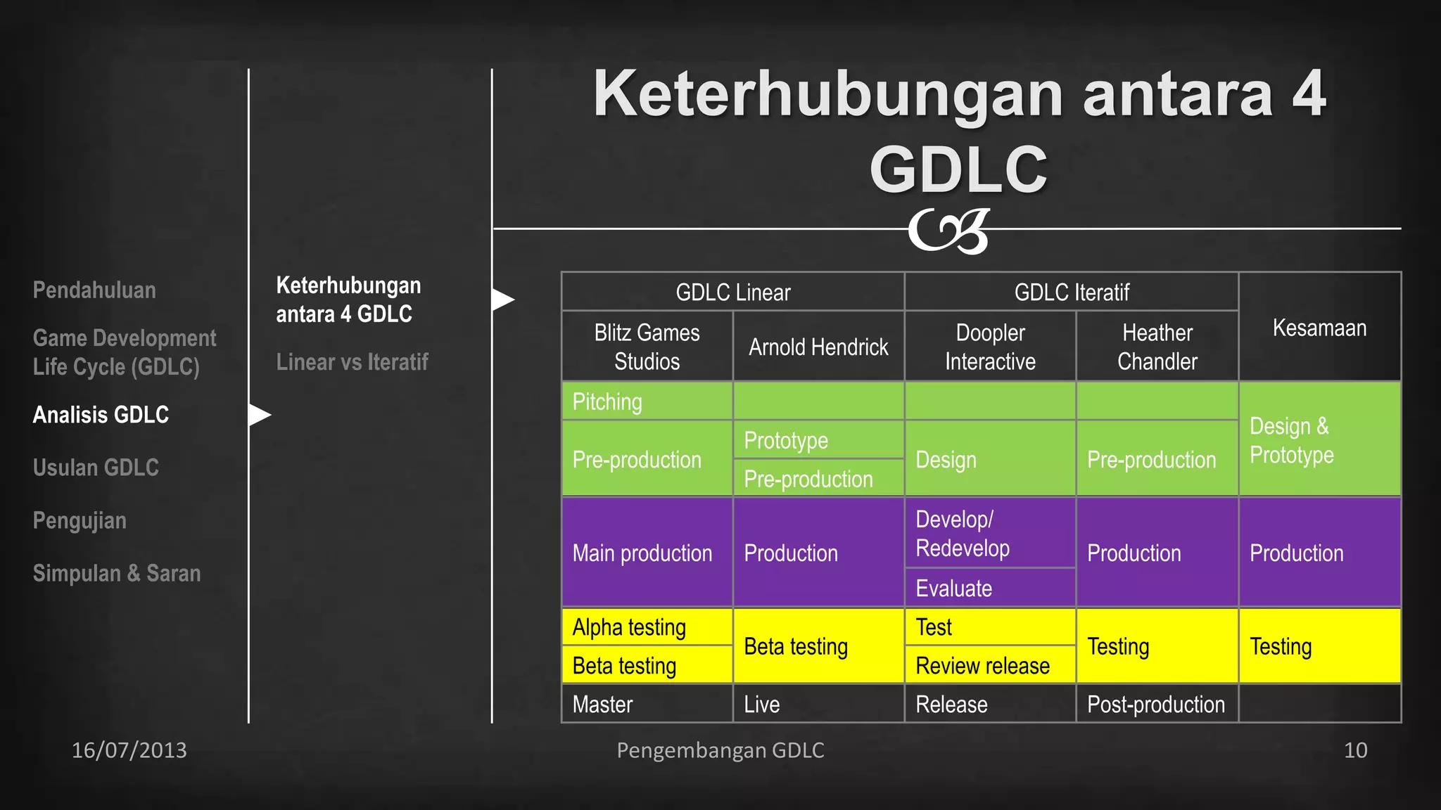 Game Development Life Cycle Guidelines | PPTX