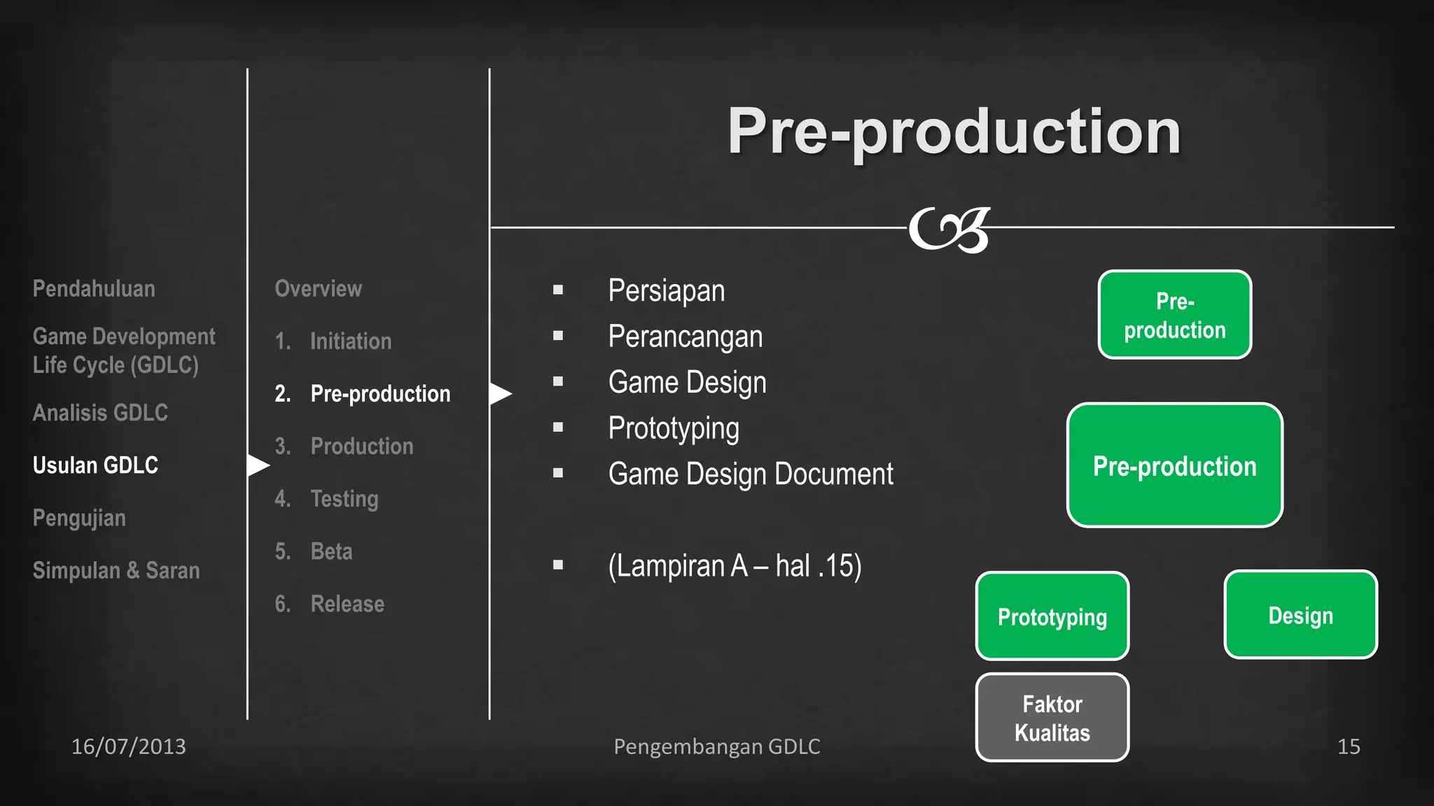 Game Development Life Cycle Guidelines | PPTX