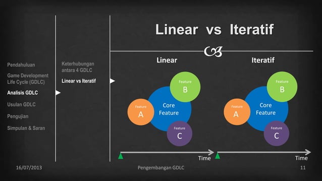 Game Development Life Cycle Guidelines | PPTX | Computer Software and ...