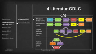 Game Development Life Cycle Guidelines | PPTX