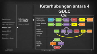 Game Development Life Cycle Guidelines | PPTX