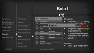 GDLC - Thesis Defense | PPTX