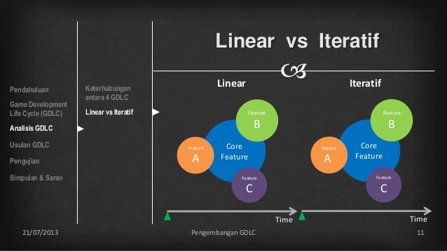GDLC - Thesis Defense