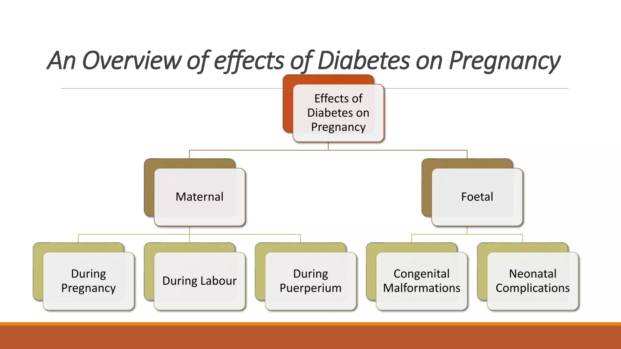 Pathogenesis and Complications of Gestational Diabetes Mellitus | PPTX