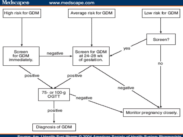GDM | PPTX | Pregnancy | Reproductive Health