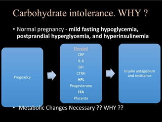 Gestational diabetes mellitus in obg nursing .pptx