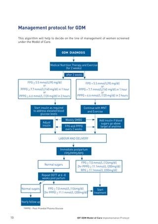 Gestational Diabetes Mellitus Model of Care by diabetesasia.org