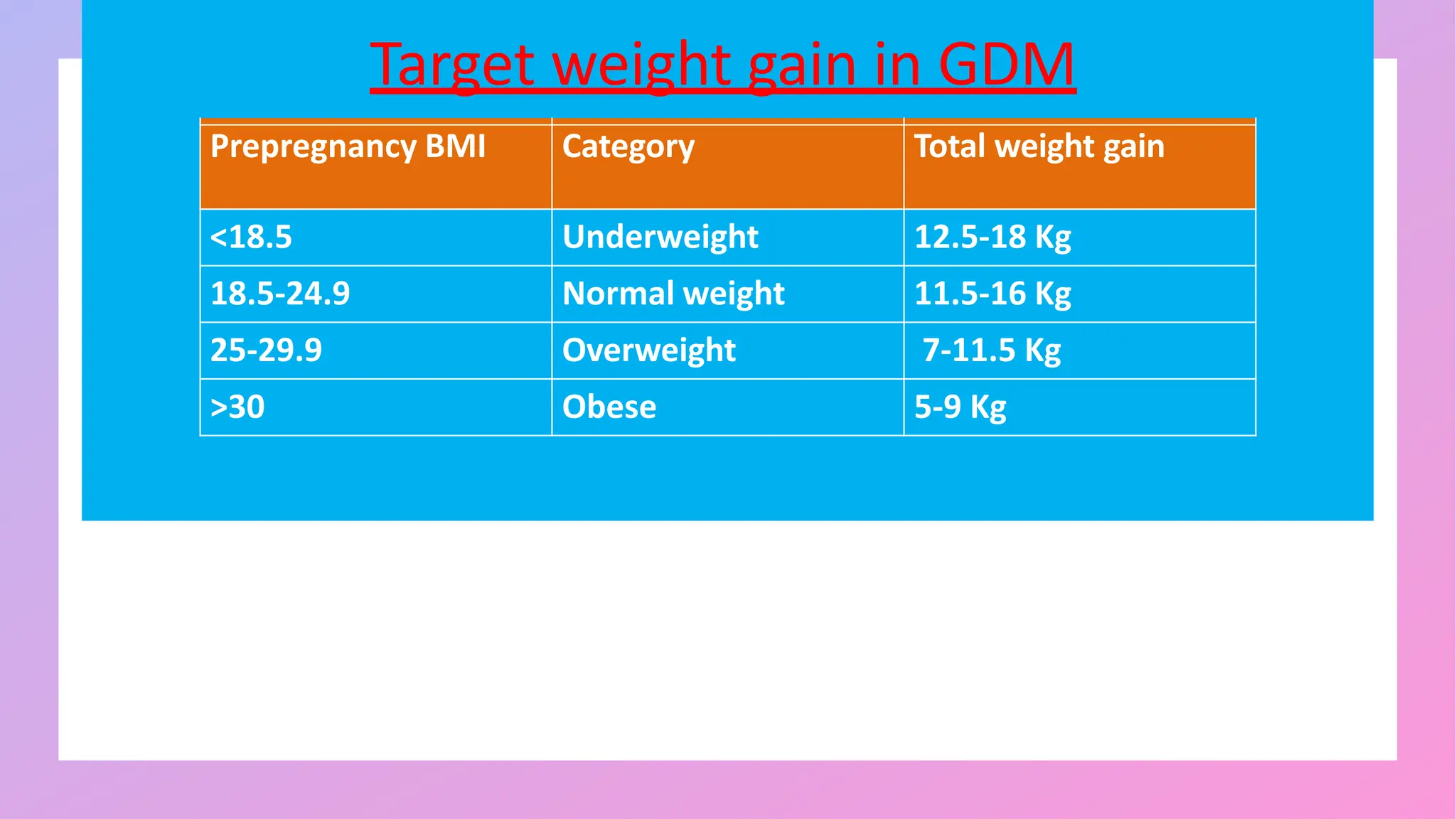 GDM -what every obstetrician should know.pptx
