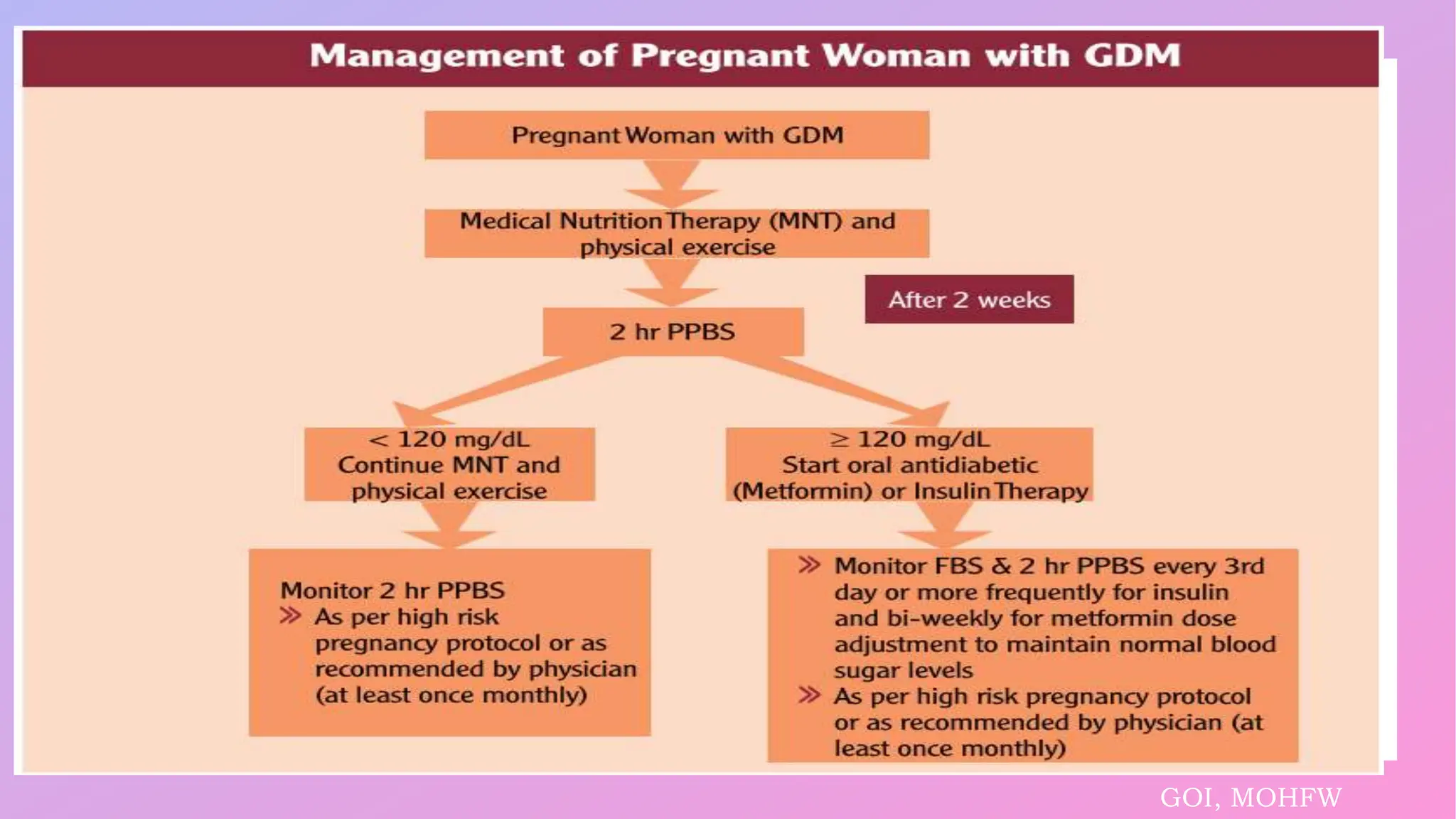 GDM -what every obstetrician should know.pptx