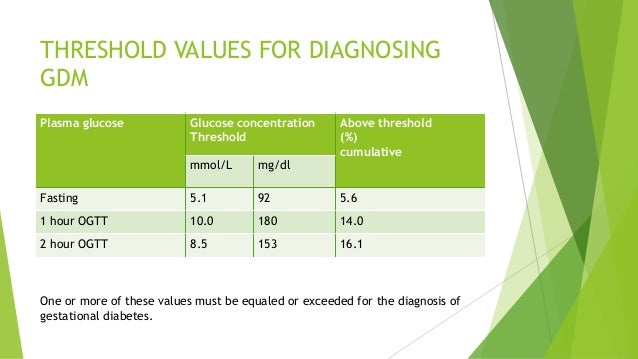 GESTATIONAL DIABETES MELLITUS SCREENING
