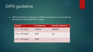 gdm (1).pptx | Pregnancy | Reproductive Health