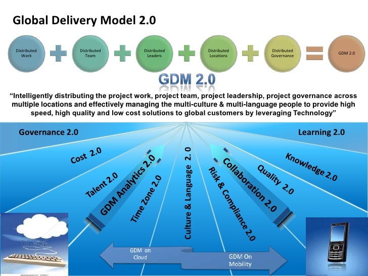Redefining Global Delivery Model - GDM 2.0