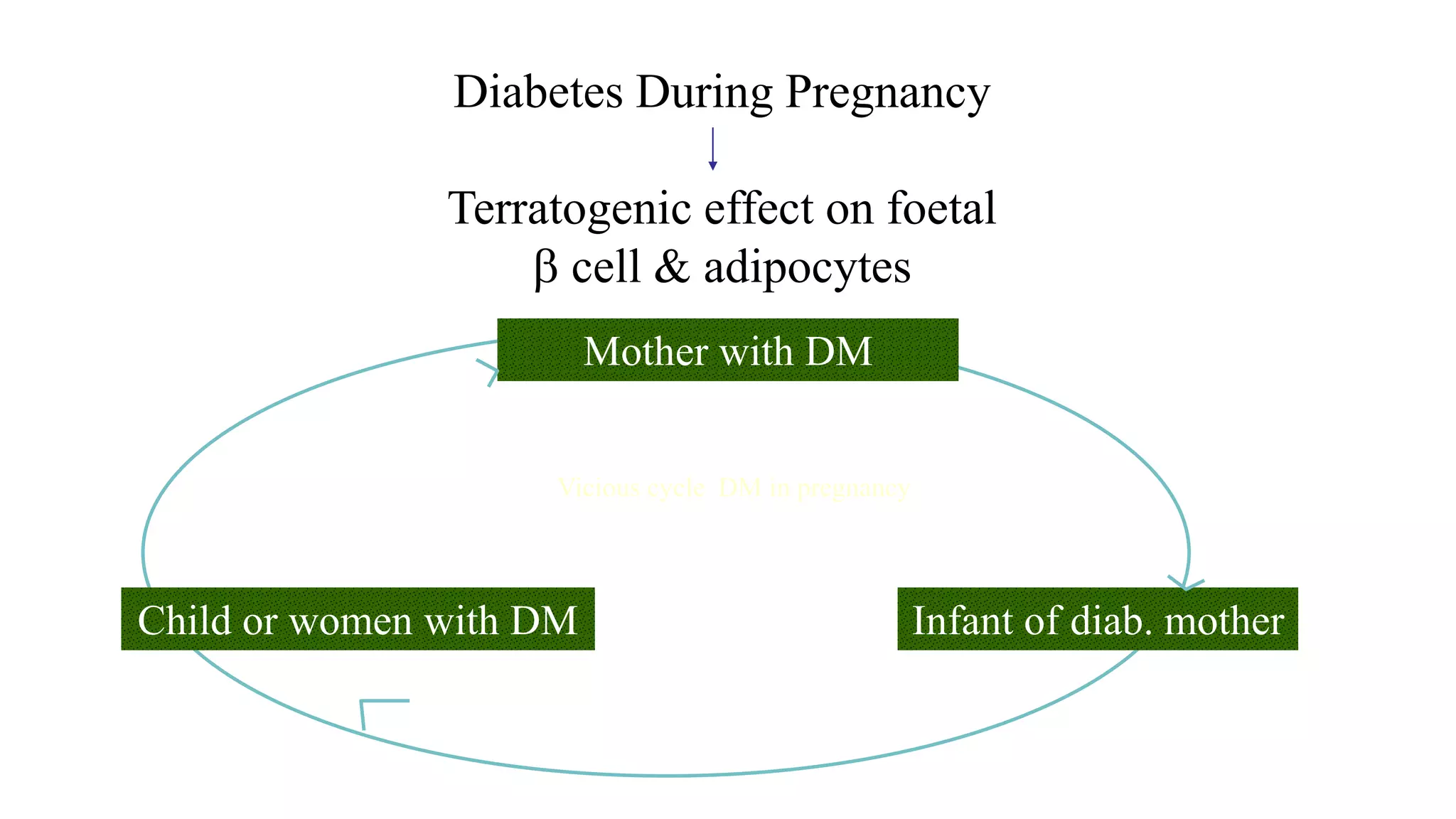 DIPSI Guideline on GDM | PPTX