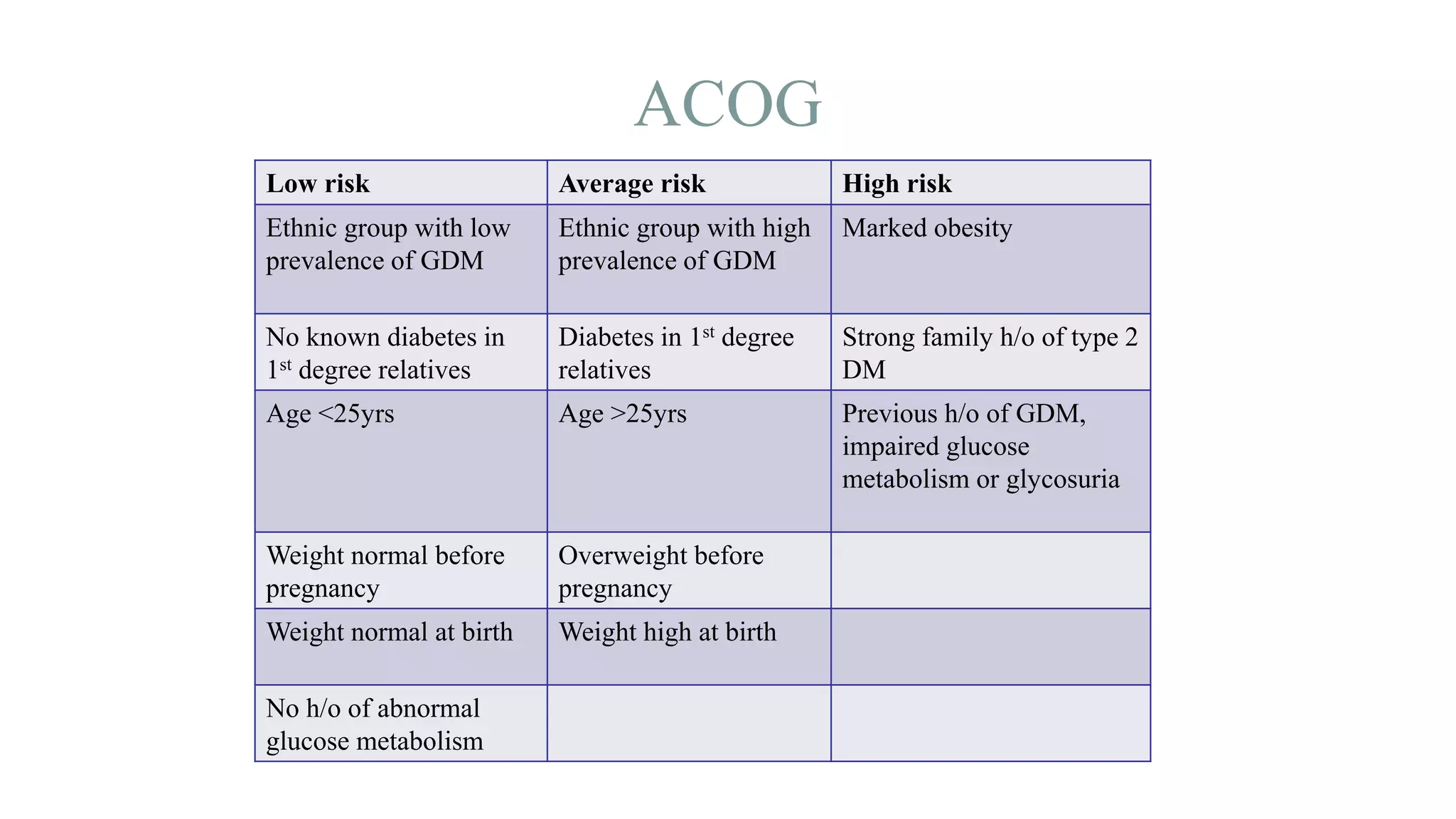 DIPSI Guideline on GDM | PPTX